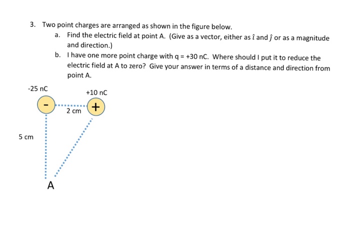 Solved Two point charges are arranged as shown in the figure | Chegg.com