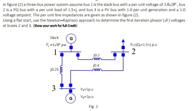 Solved In figure (2) a three-bus power system assume bus 1 | Chegg.com
