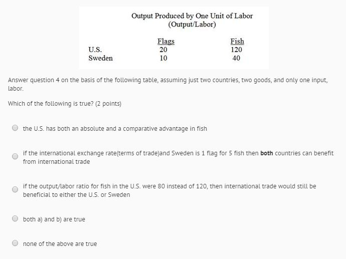 Solved Output Produced by One Unit of Labor (Output/Labor) | Chegg.com