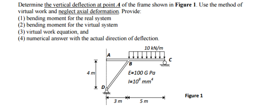 Solved Determine the vertical deflection at point A of the | Chegg.com