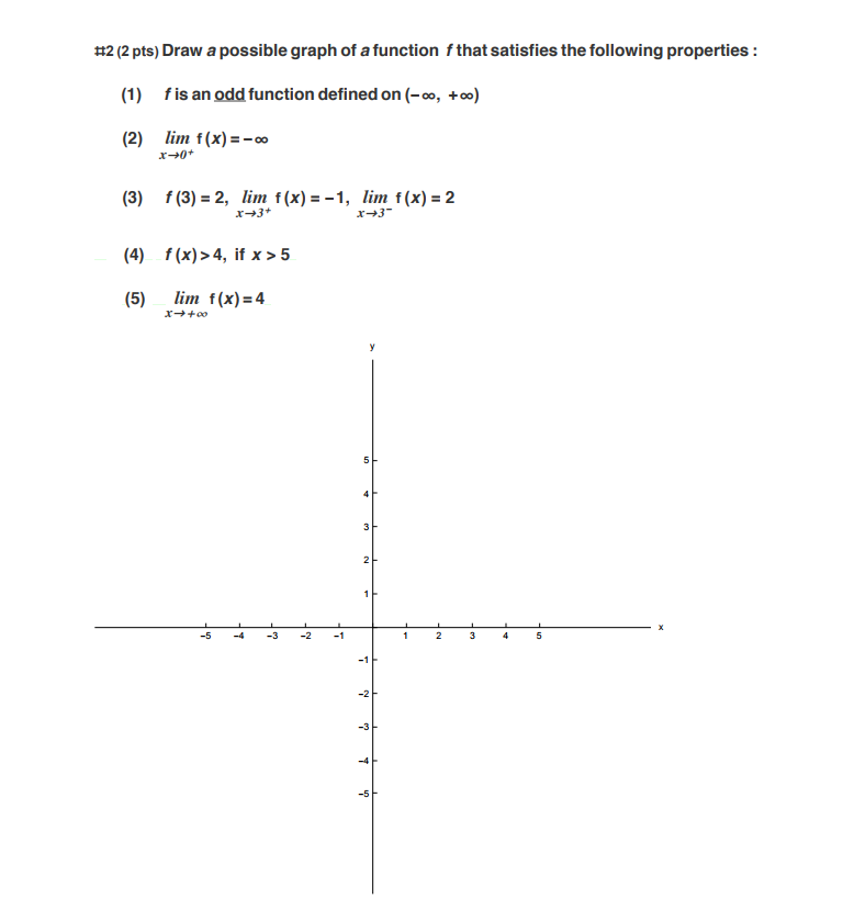 Solved Draw A Possible Graph Of A Function F That Satisfies 
