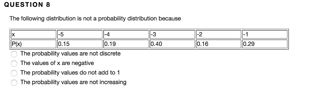 Solved The following distribution is not a probability | Chegg.com