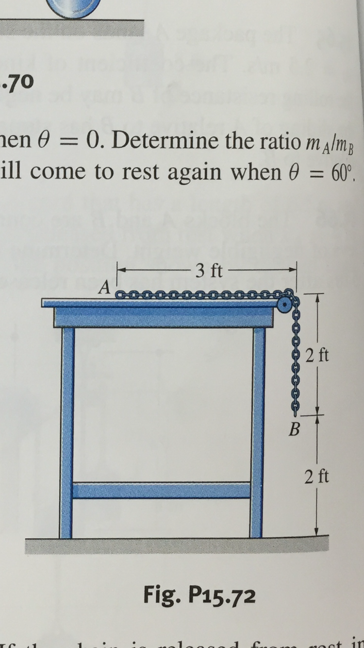 Solved The 5-ft chain AB weighs 15 lb. If the chain is | Chegg.com