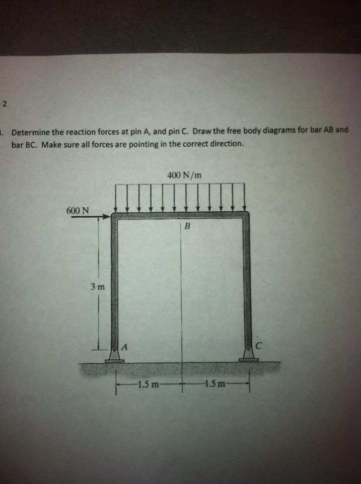 Solved Determine the reaction forces at pin A, and pin C. | Chegg.com