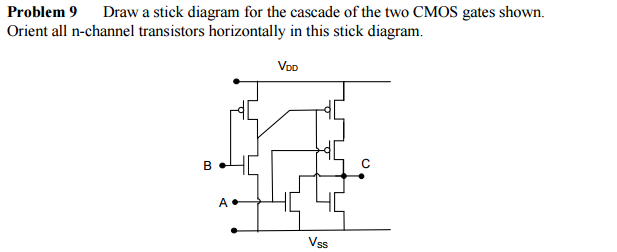 Solved Draw a stick diagram for the cascade of the two CMOS | Chegg.com