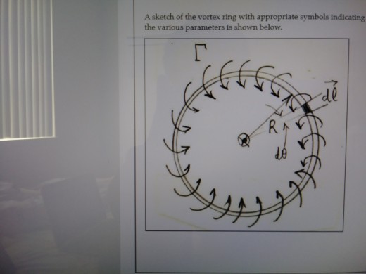 Solved A sketch of the vortex ring with appropriate symbols | Chegg.com