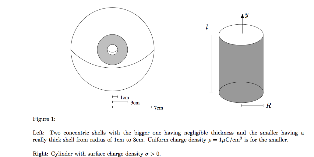 Solved Ay -1cm -- 3cm ー7cm Figure 1: Left: Two concentric | Chegg.com