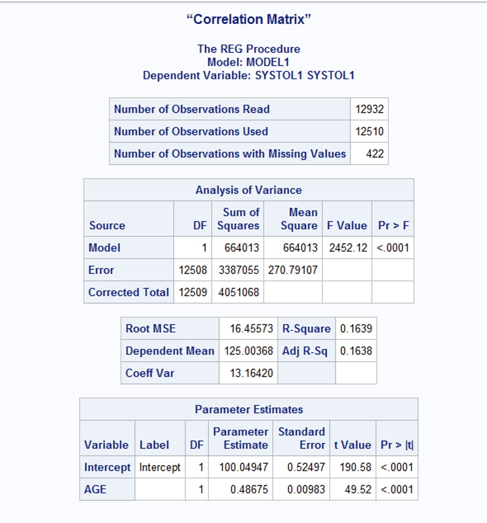 Solved For each variable, how many missing values are there? | Chegg.com