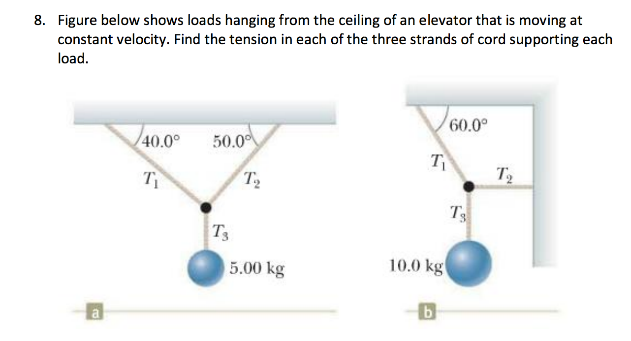 Solved 8. Figure below shows loads hanging from the ceiling | Chegg.com
