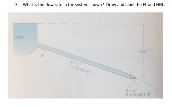 Solved What is the flow rate in the system shown? Draw and | Chegg.com
