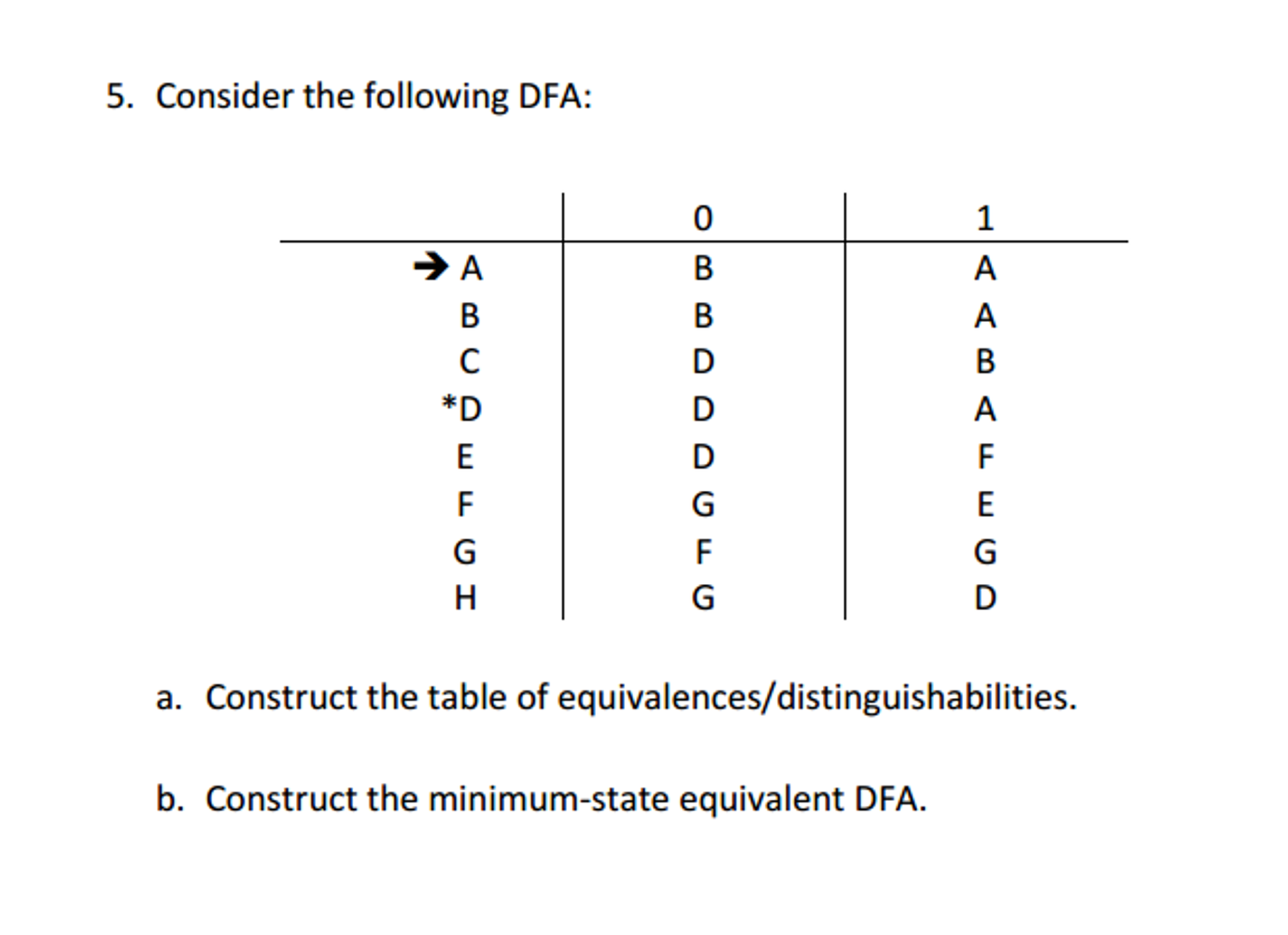 Consider the following DFA: Construct the table of | Chegg.com