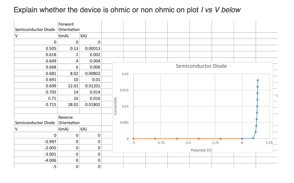 Solved Explain whether the device is ohmic or non ohmic on | Chegg.com