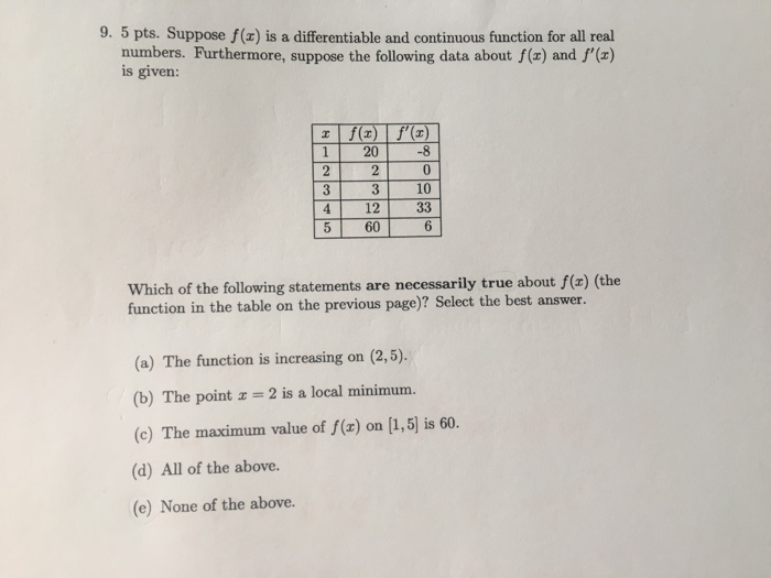 Solved Suppose f(x) is a differentiable and continuous | Chegg.com Solved Suppose f(x) is a differentiable and continuous | Chegg.com