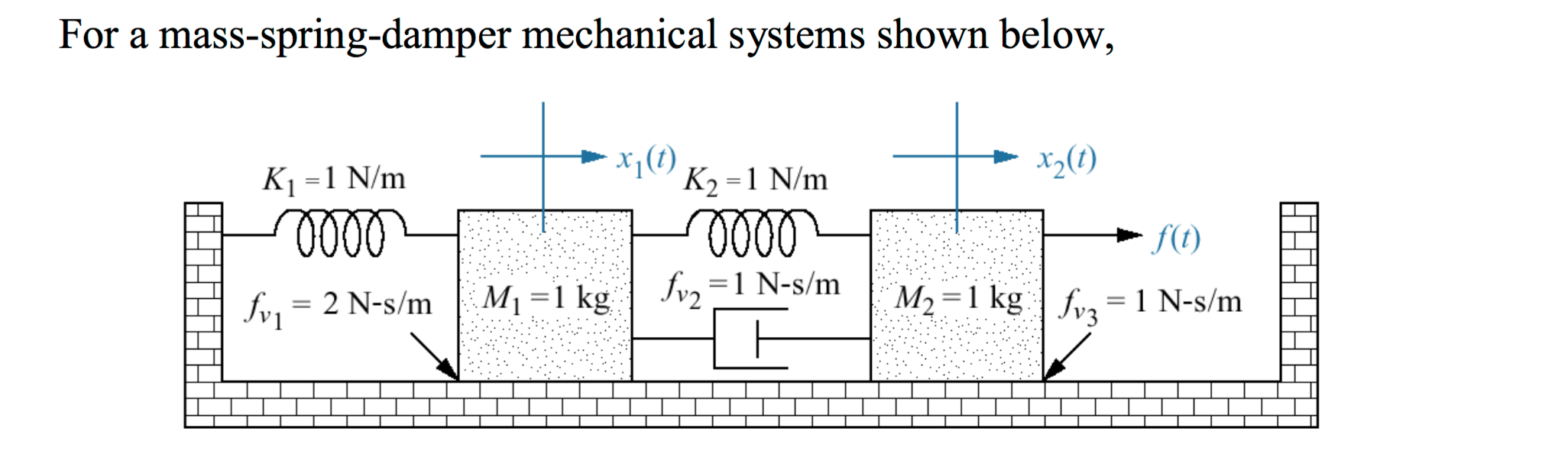 Solved Physical system modeling, for a mass-spring-damper | Chegg.com