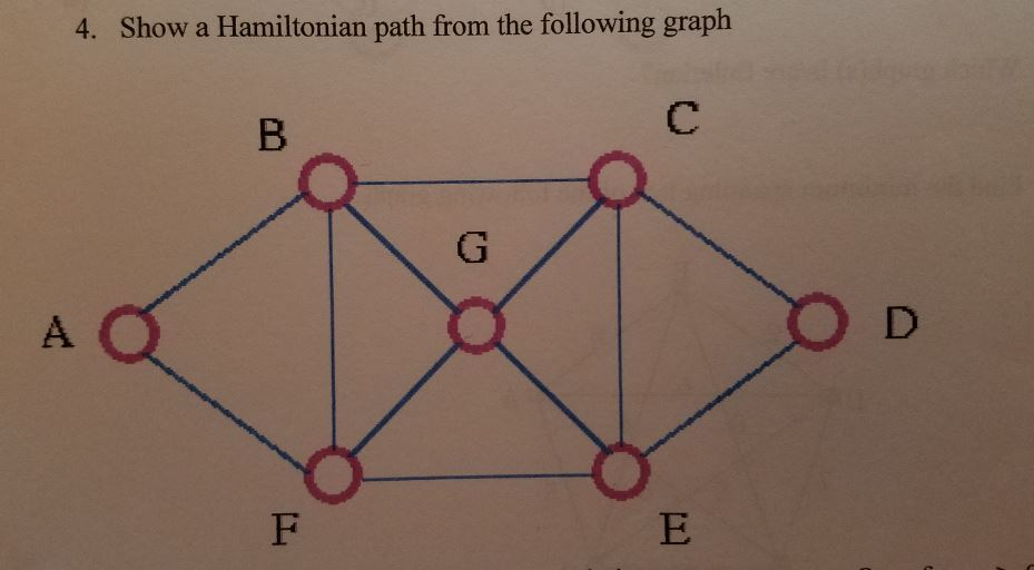 Solved 4. Show a Hamiltonian path from the following graph | Chegg.com