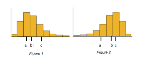 Solved Using Figures 1 and 2 above answer the following. a) | Chegg.com