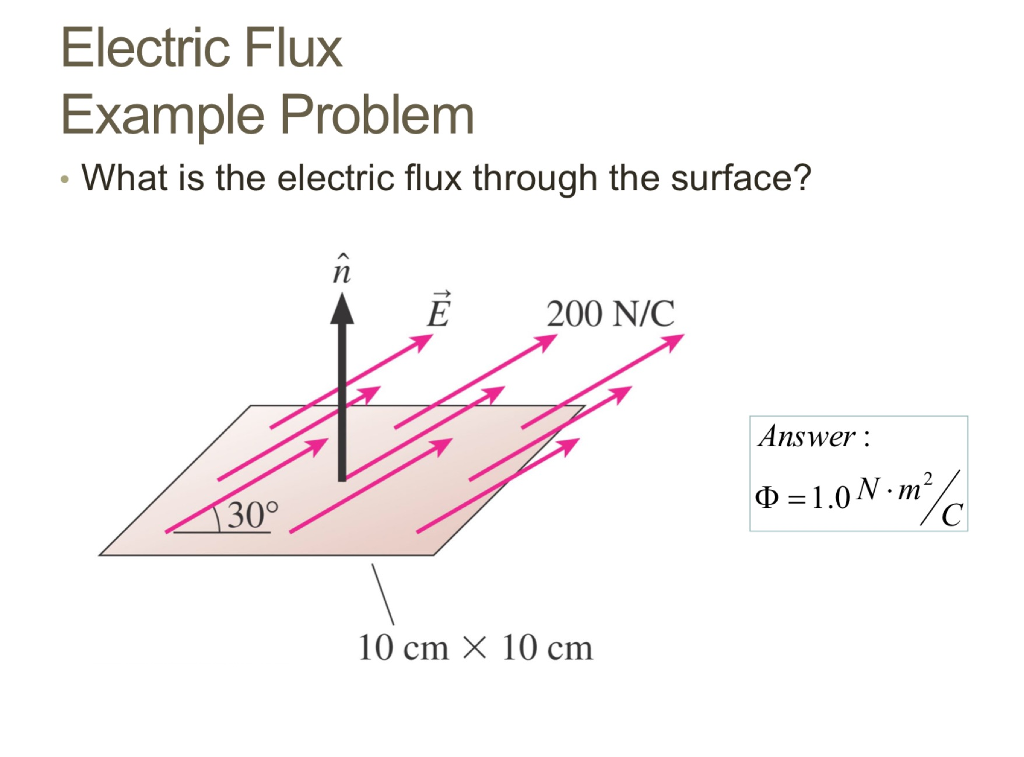 Solved What is the electric flux through the surface? | Chegg.com