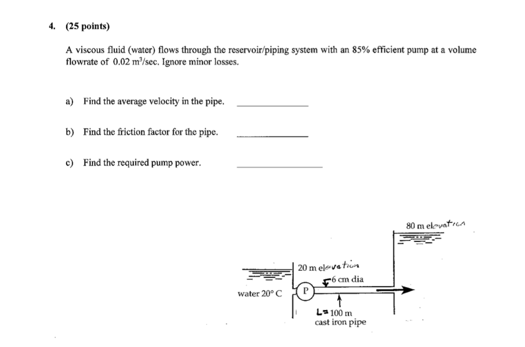 Solved A viscous fluid (water) flows through the | Chegg.com