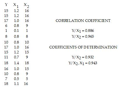 Solved 20. Question : Use computer software to find the best | Chegg.com