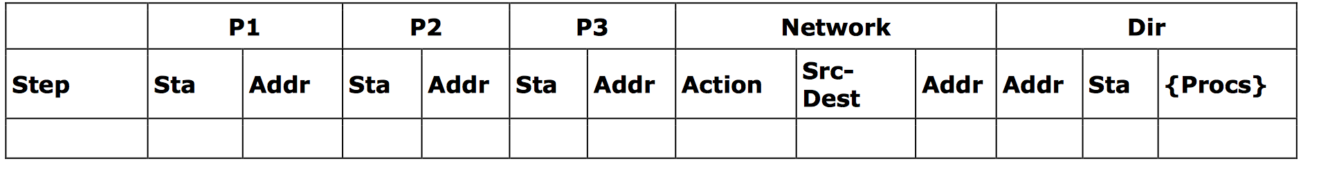 Solved Consider the sequence of memory accesses from the | Chegg.com