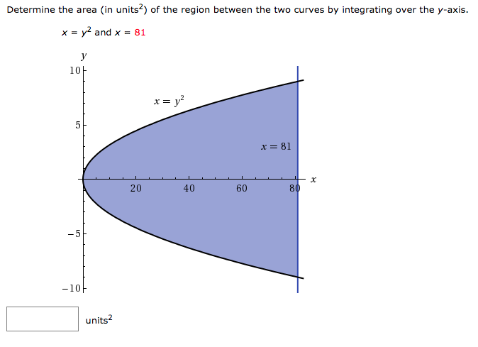 Solved Determine the area (in units2) of the region between | Chegg.com
