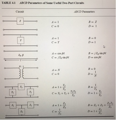 Microwave - A 2-port netwrok consisting of a lossy | Chegg.com