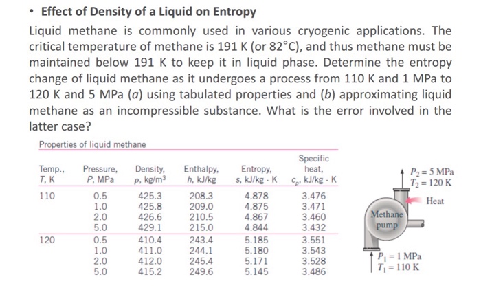 Solved Liquid methane is commonly used in various cryogenic | Chegg.com