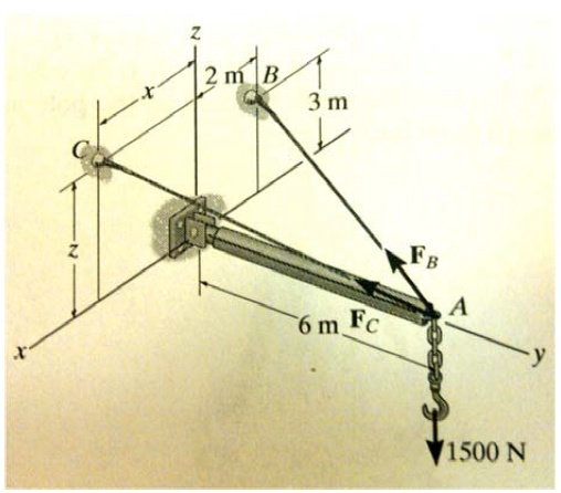 Solved Two cables are used to secure the overhang beam in | Chegg.com