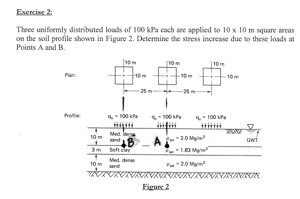 Solved Three uniformly distributed loads of 100 kPa each are | Chegg.com