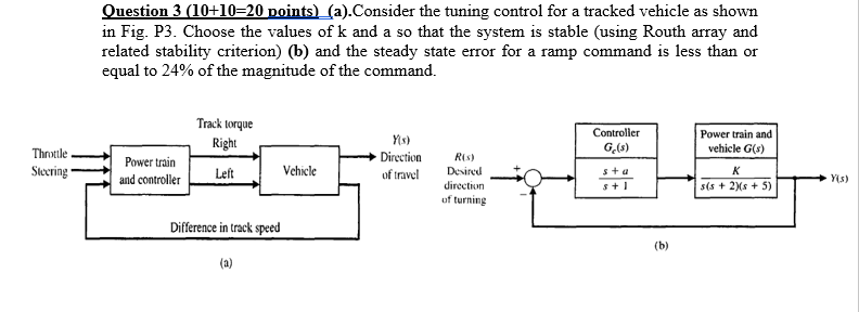 Solved Question 3 (10+1020 points) _(a).Consider the tuning | Chegg.com
