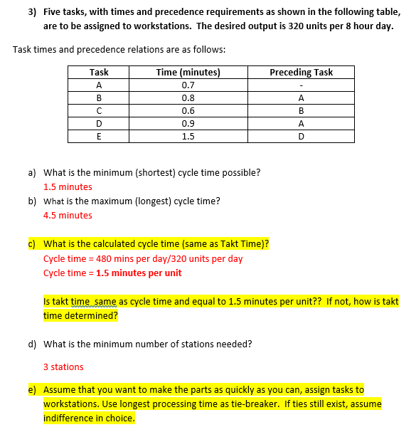 Solved 3) Five tasks, with times and precedence requirements | Chegg.com