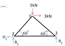 Solved A 3-member truss under loads is shown in Figure 2. | Chegg.com