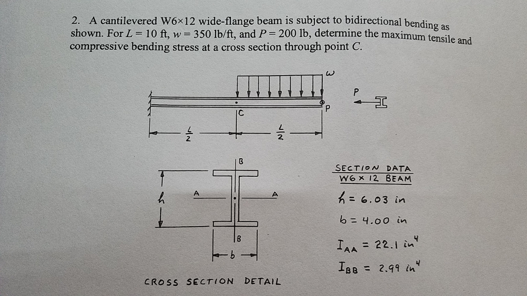 Solved A cantilevered W6 times 12 wide-flange beam is | Chegg.com