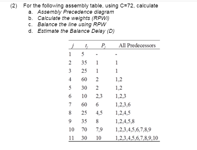 Solved For the following assembly table, using C=72, | Chegg.com
