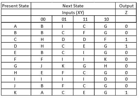 Solved Digital Logic Please reduce the following state table | Chegg.com