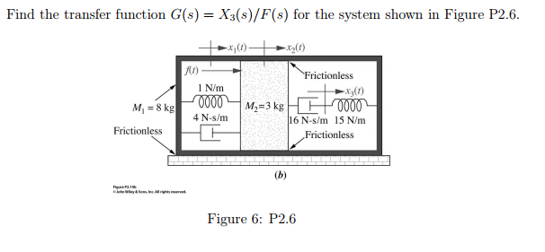 Solved Find the transfer function G(s) = X_3(s)/F(s) for the | Chegg.com