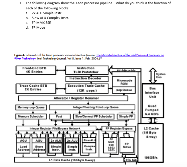 Solved The following diagram show the Xeon processor | Chegg.com