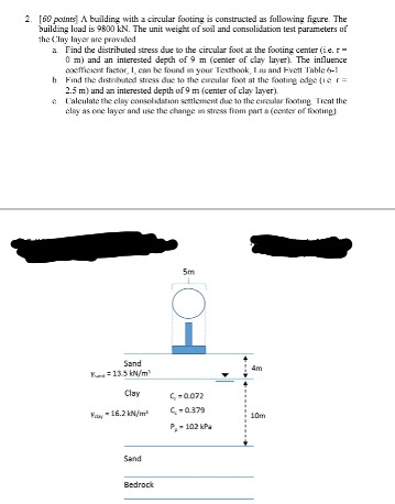 Solved A building with a circular footing is constructed as | Chegg.com