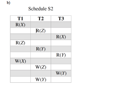Solved For each of the following transaction schedules, draw | Chegg.com