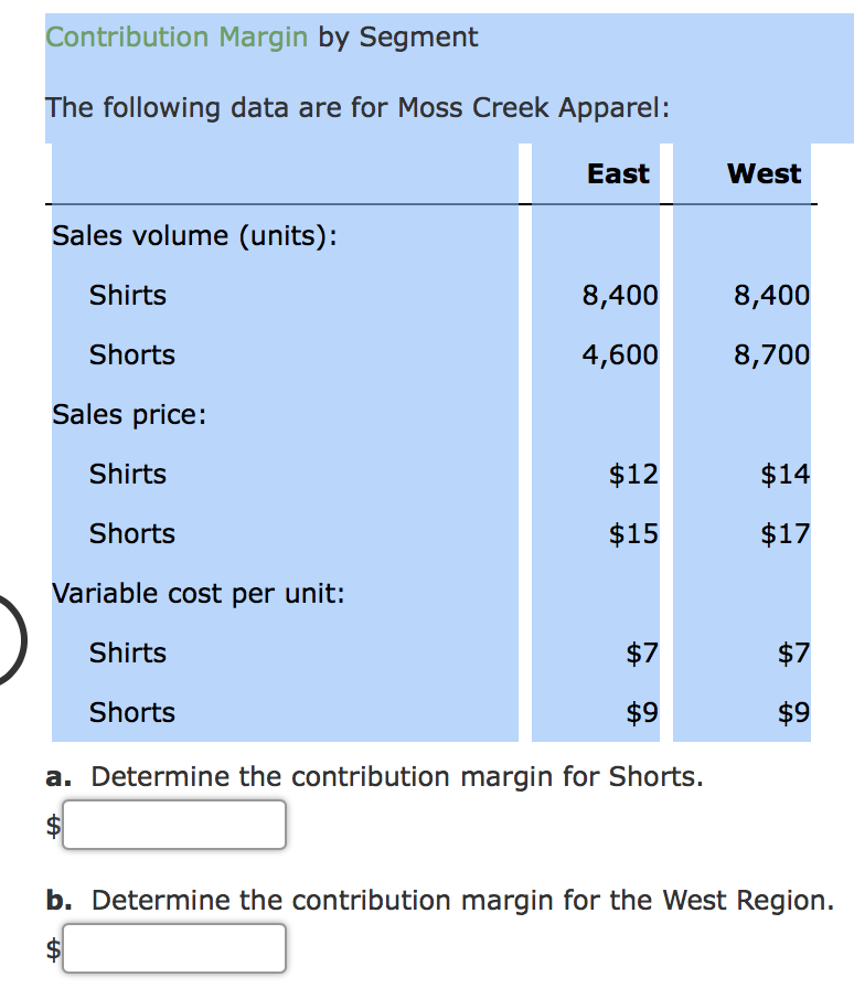Solved Contribution Margin by Segment The following data are | Chegg.com