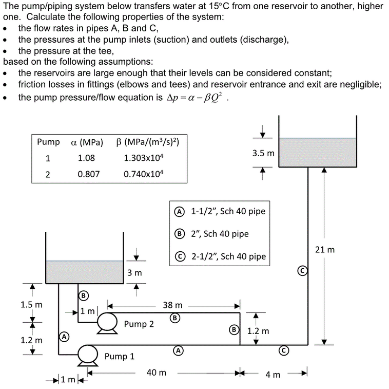 The pump/piping system below transfers water at 15 | Chegg.com