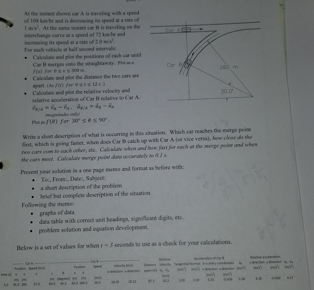 Solved Its a dynamics problem . I am just having trouble | Chegg.com