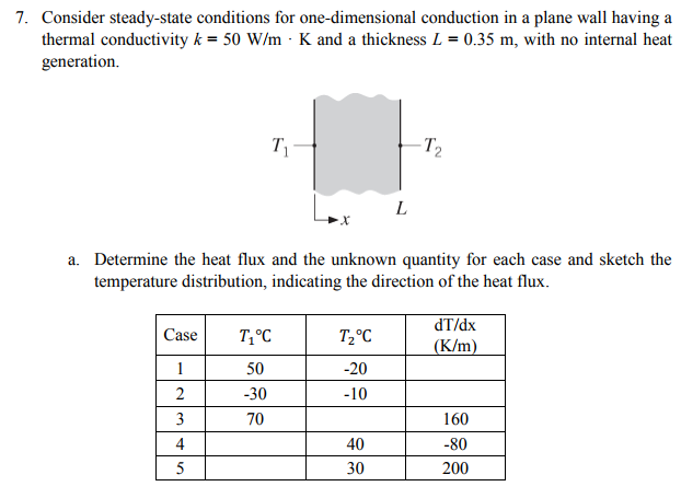 Solved 7. Consider steady-state conditions for | Chegg.com