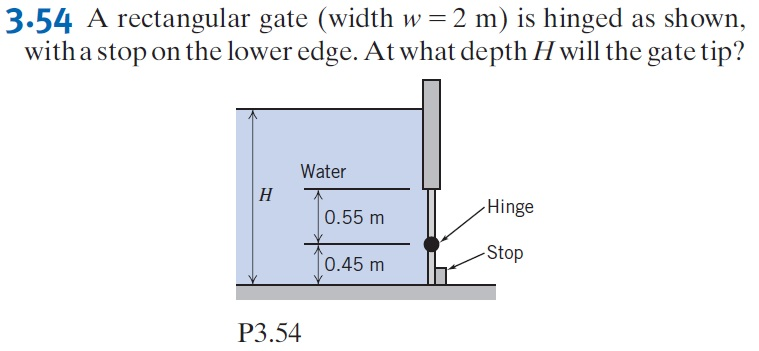 Solved A rectangular gate (width w = 2 m) is hinged as | Chegg.com
