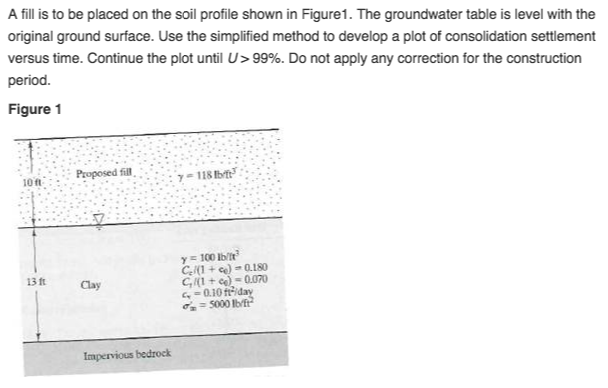 Solved A fill is to be placed on the soil profile shown in | Chegg.com