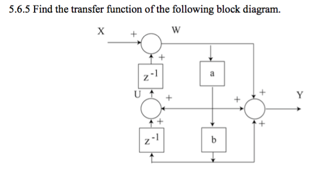 Find the transfer function of the following block | Chegg.com