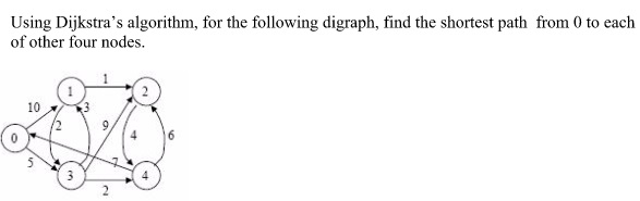 Solved Using Dijkstra's algorithm, for the following | Chegg.com