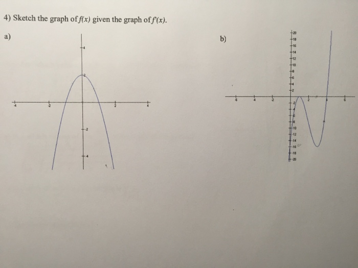 Solved I'm having trouble sketching f prime graphs. The pic | Chegg.com