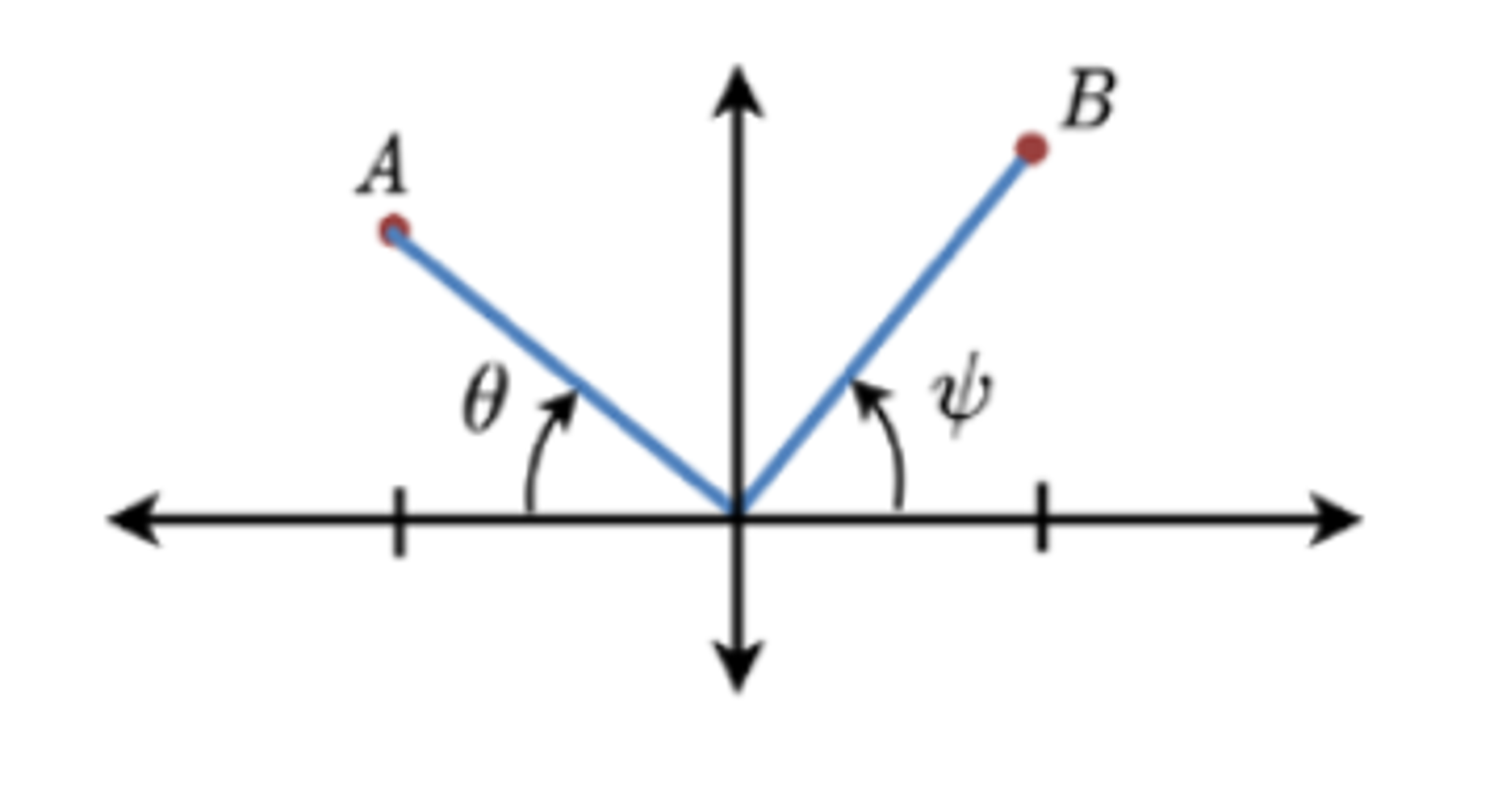 Solved Experience tells us that light travels in a straight | Chegg.com