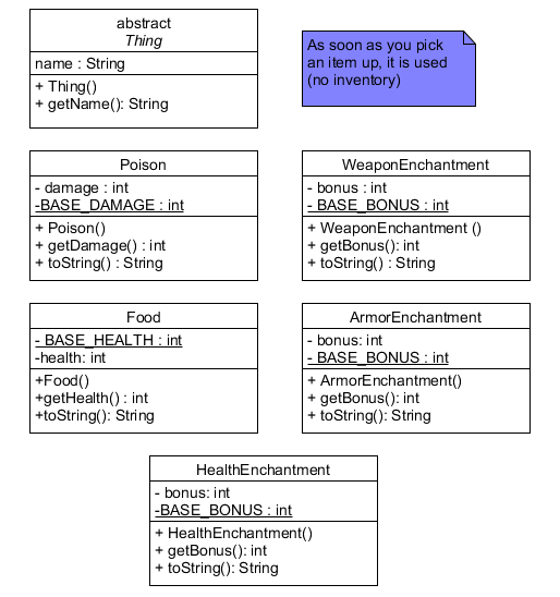 Hello, I am having a hard time putting this UML | Chegg.com